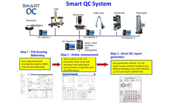 Smart QC 4.0 - JFStrategic